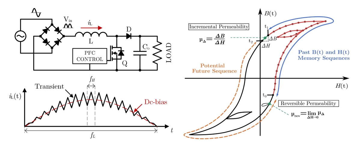 MagNet Challenge 2 GitHub | magnetchallenge-2