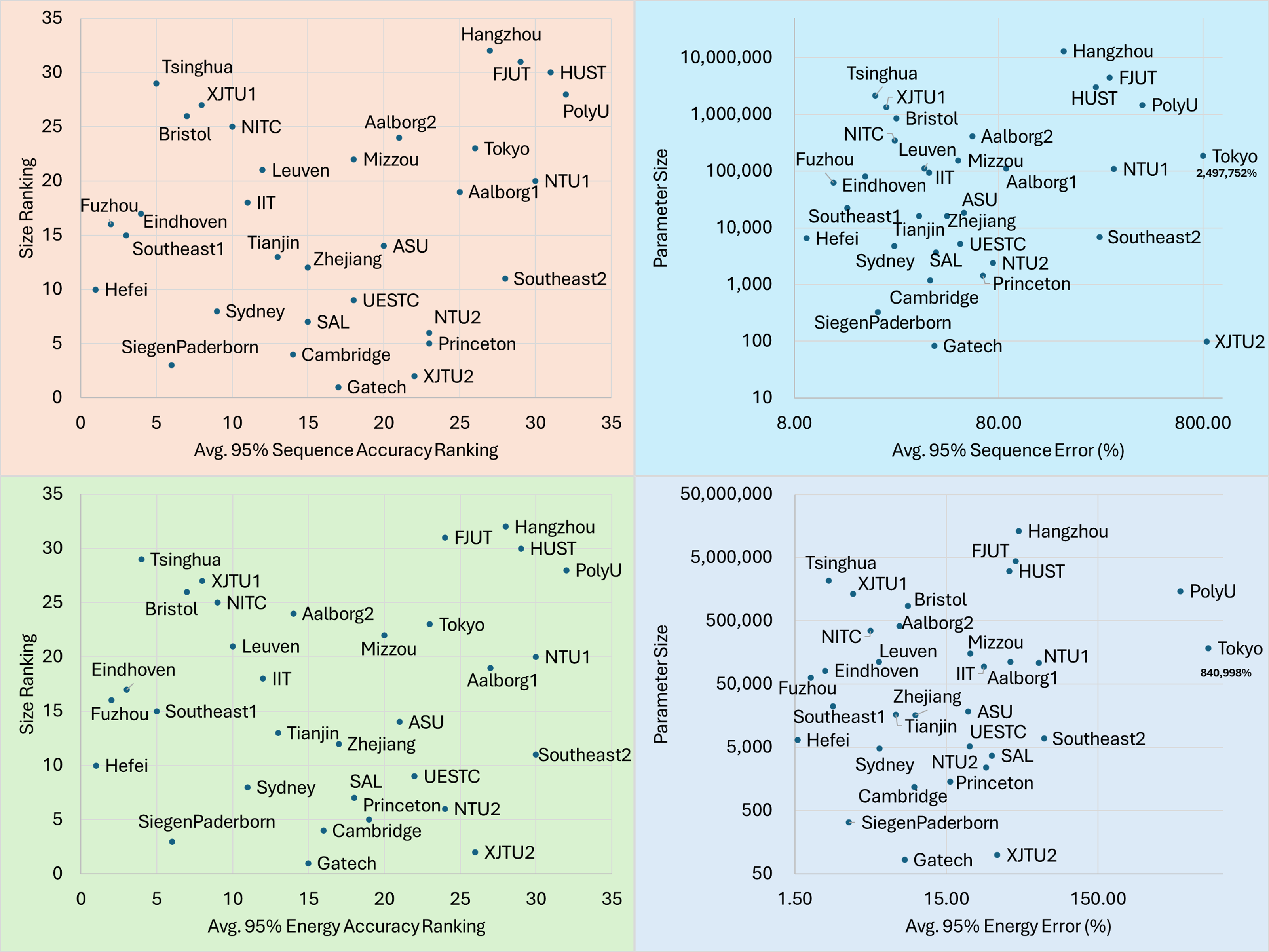 MagNet Challenge 2 GitHub | magnetchallenge-2